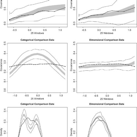 Taxometric Results For The Analysis Of Indicators From The Pcl R Facet