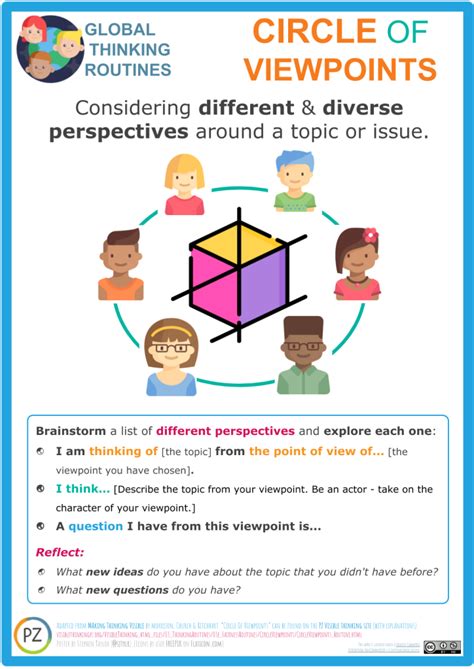 Cultures Of Thinking Global Thinking Routine Posters Wayfinder Learning Lab Global
