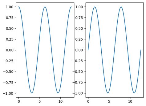 10 Matplotlib Scikit Learn And Scipy Deep Learning Bible 1 From