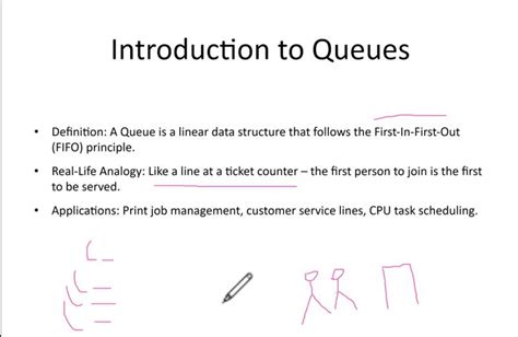 Muhammad Faizan Anis On Linkedin Dsa Day1 Learningjourney