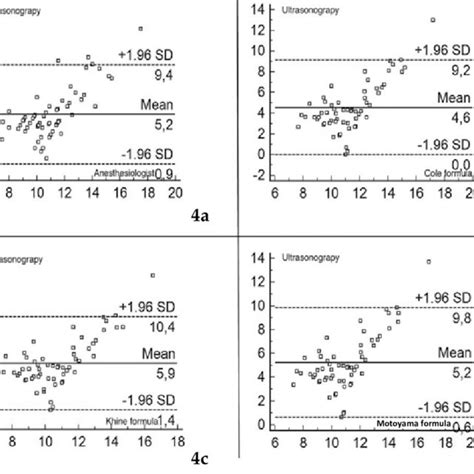 Intra Class Correlation Agreement Coefficient Between Methods Download Scientific Diagram