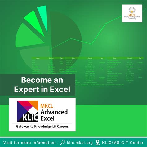 Advanced Excel ALC Readiness