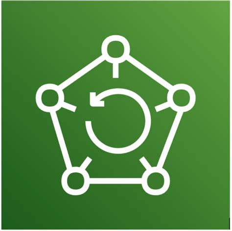 Sachin Bhatt On Linkedin Automate And Simplify Sap Hana Backups With