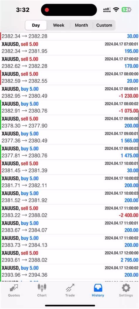 Give You Automated Forex Trading Bot Hft Bot Forex Robot Forex Ea Crypto Bot By