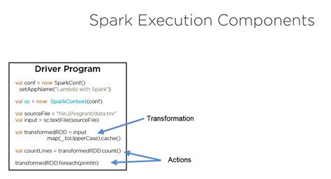 Web Snippets Spark Executors And Drivers