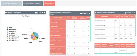 Suitecrm Report And Dashboard Suitecrm Report And Dashboard Plugin