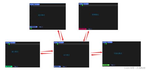 linux下vim各模式的操作你了解吗 vim共用16种模式 csdn博客