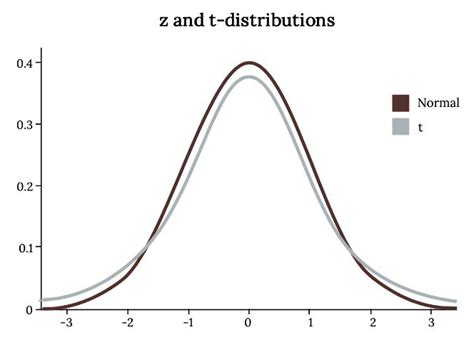 ah statistics hypothesis tests teaching resources