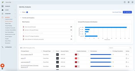pedro santos on linkedin breach blog