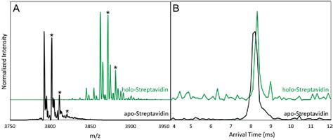 Figure 3 From Fourier Transform Ion Mobility Orbitrap Mass Spectrometer