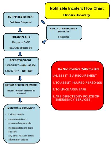 Incident Flow Chart 20 Examples Format How To Create Pdf