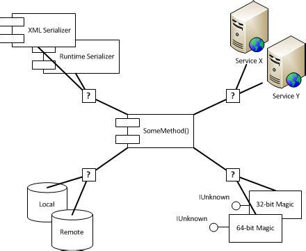Unit Testing Myths And Practices Simple Talk