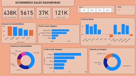 Atia Mukhtar On Linkedin Dataanalyst Datascience Powerbi Dax Dashborad Dataanalytics…