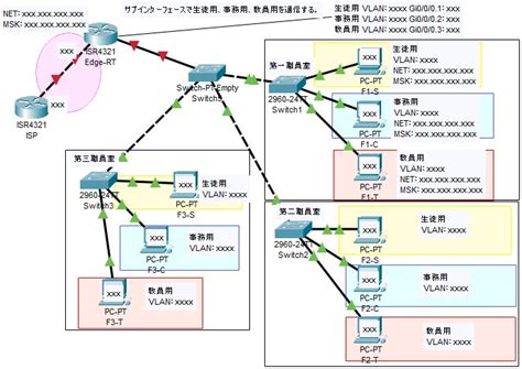 Ciscoios練習（vlan） 現役エンジニアによるネットワーク基礎