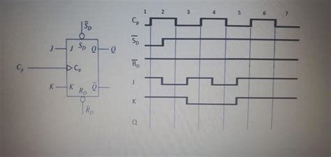 solved shown below are the logic symbol and waveforms of an