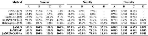 Janus Parallel Tempered Genetic Algorithm Guided By Deep Neural