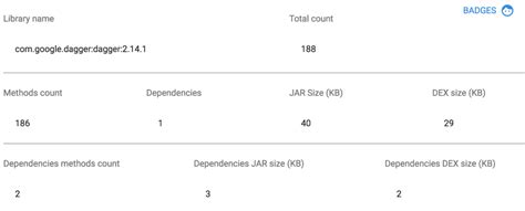 Kotlin Dependency Injection With Kodein Baeldung On Kotlin