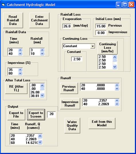 Structure Of The Catchment Hydrologic Model Download Scientific Diagram