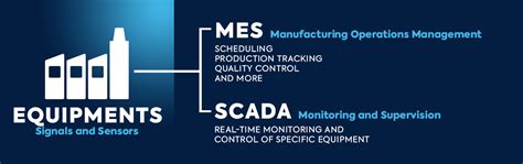 Scada And Mes Streamlining Industrial Operations For Optimal Efficiency Premier Tech Digital