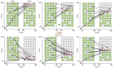 agriculture free full text optimizing the path of plug tray