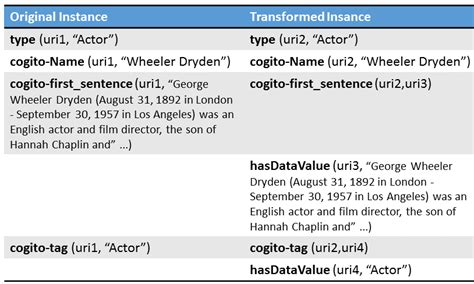 Mapped Instances Example From Iimb 2009 With Insertion Of Structural