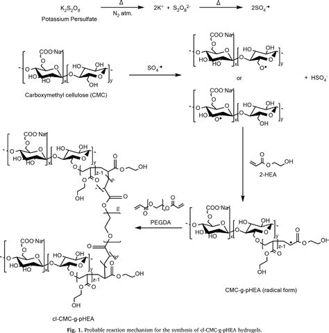 Figure 1 From A Novel Ph Responsive Hydrogel Based On Carboxymethyl Cellulose 2 Hydroxyethyl