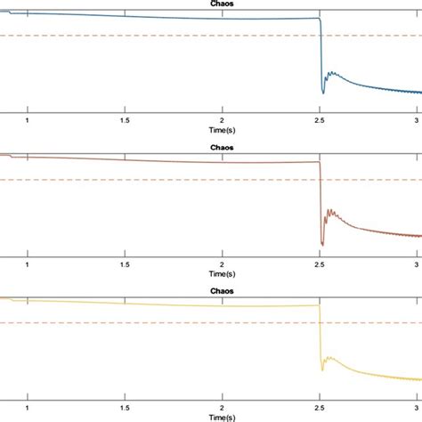 Power Swing And Fault Occurring Simultaneously With Power Swing