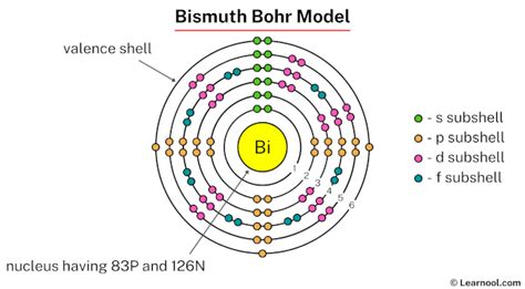 Bismuth Electron Configuration Learnool