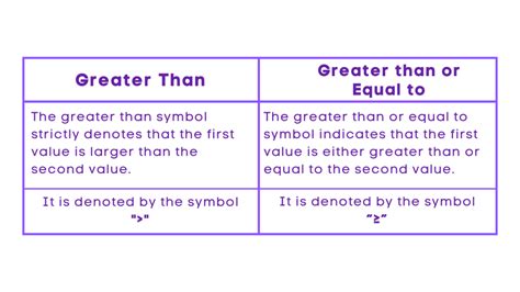 Greater Than Sign Symbol Meaning And Examples Chimpvine