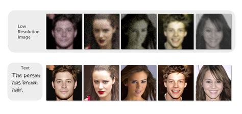 Towards Flexible Scalable And Adaptive Multi Modal Conditioned Face Synthesis