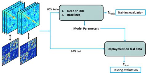 A Five Fold Cross Validation For Evaluating Performance Download Scientific Diagram