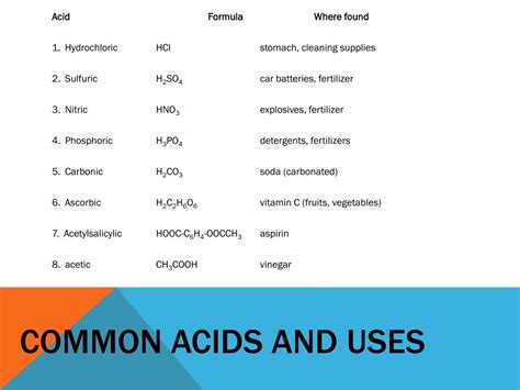 Ppt Acids Bases Salts Powerpoint Presentation Free Download Id