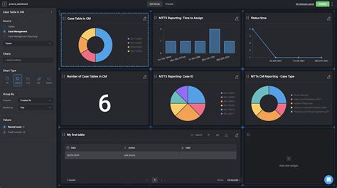 Dashboard Building Interface Blink Documentation