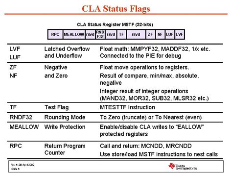 Introduction To The C Control Law Accelerator