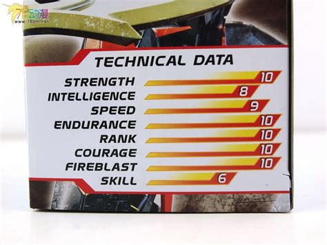 Transformers Prime Beast Hunters Voyager Class Predaking Pictorial