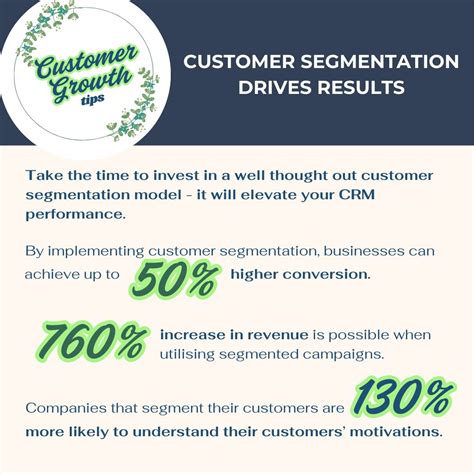 Crm Crmtips Crmstrategy Retentionminds Customerretention Retentionminds