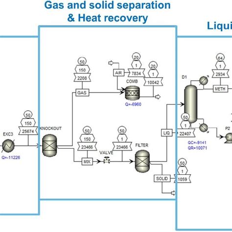Aspen Plus Tm Model Of The Lignin Pyrolysis Process Download