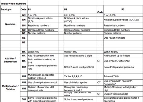 Themathbooklets Proficiency Assessment Table