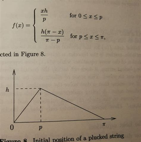 Python How Can I Get A Piecewise Function With Sympy When Some