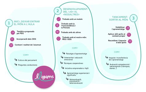 Religió Catòlica Primària Edebé Duna Altra Manera