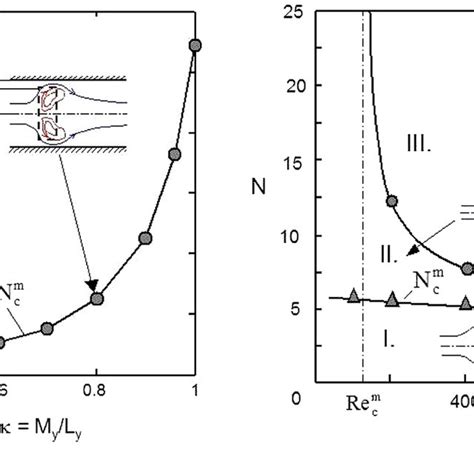 Streamlines Of The Steady Flow Around A Solid Cylinder And Download Scientific Diagram
