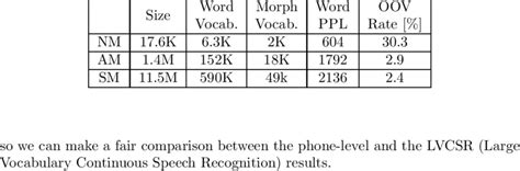 statistics of the language model training databases download table