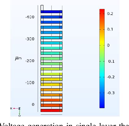 Figure From Design And Optimization Of MEMS Based Thermopile Detector Arrays For Infrared
