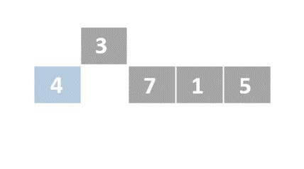 Selection Sort And Insertion Sort Python