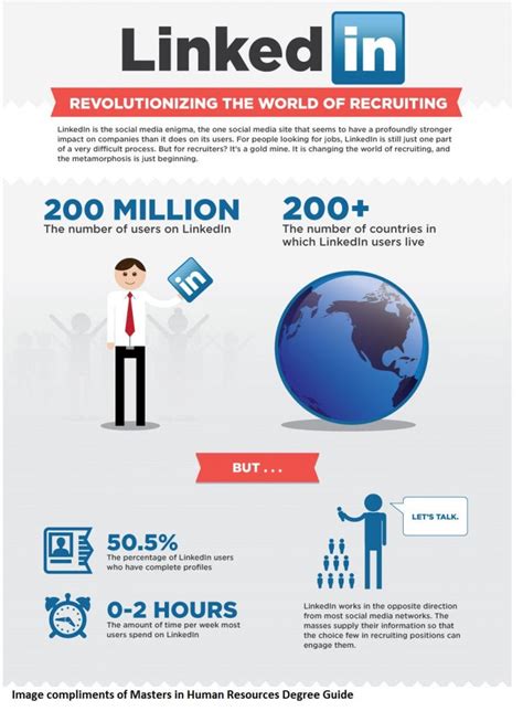 Simple Way To Get 250 Free Targeted Leads R Targetedindividuals