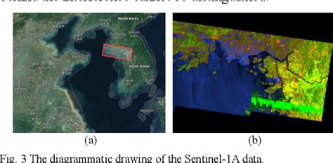 figure 3 from wide band interference mitigation for sar based on