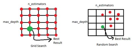 Difference Between Multiple Linear Regression And Multivariate Regression A Comprehensive Guide