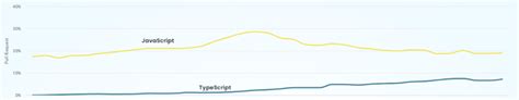Typescript Vs Javascript Check The Difference In