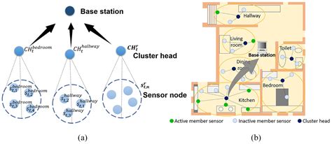 Irrelevant Data Elimination Based On A K Means Clustering Algorithm For Efficient Data