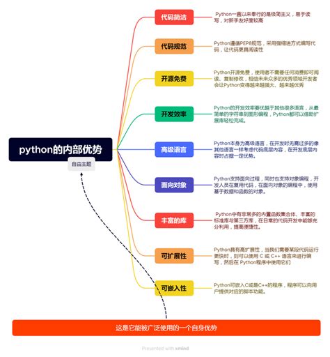 为什么越来越多的人都在学习python 知乎